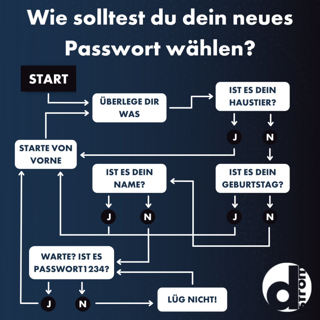 Wie das richtige Passwort wählen?